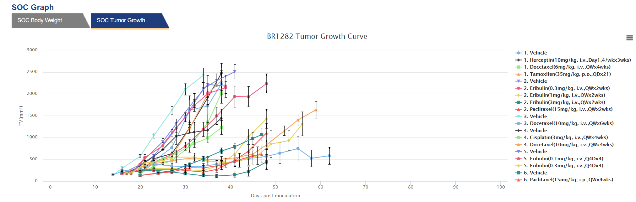 Patient-Derived Xenograft - PDX Models | Crown Bioscience