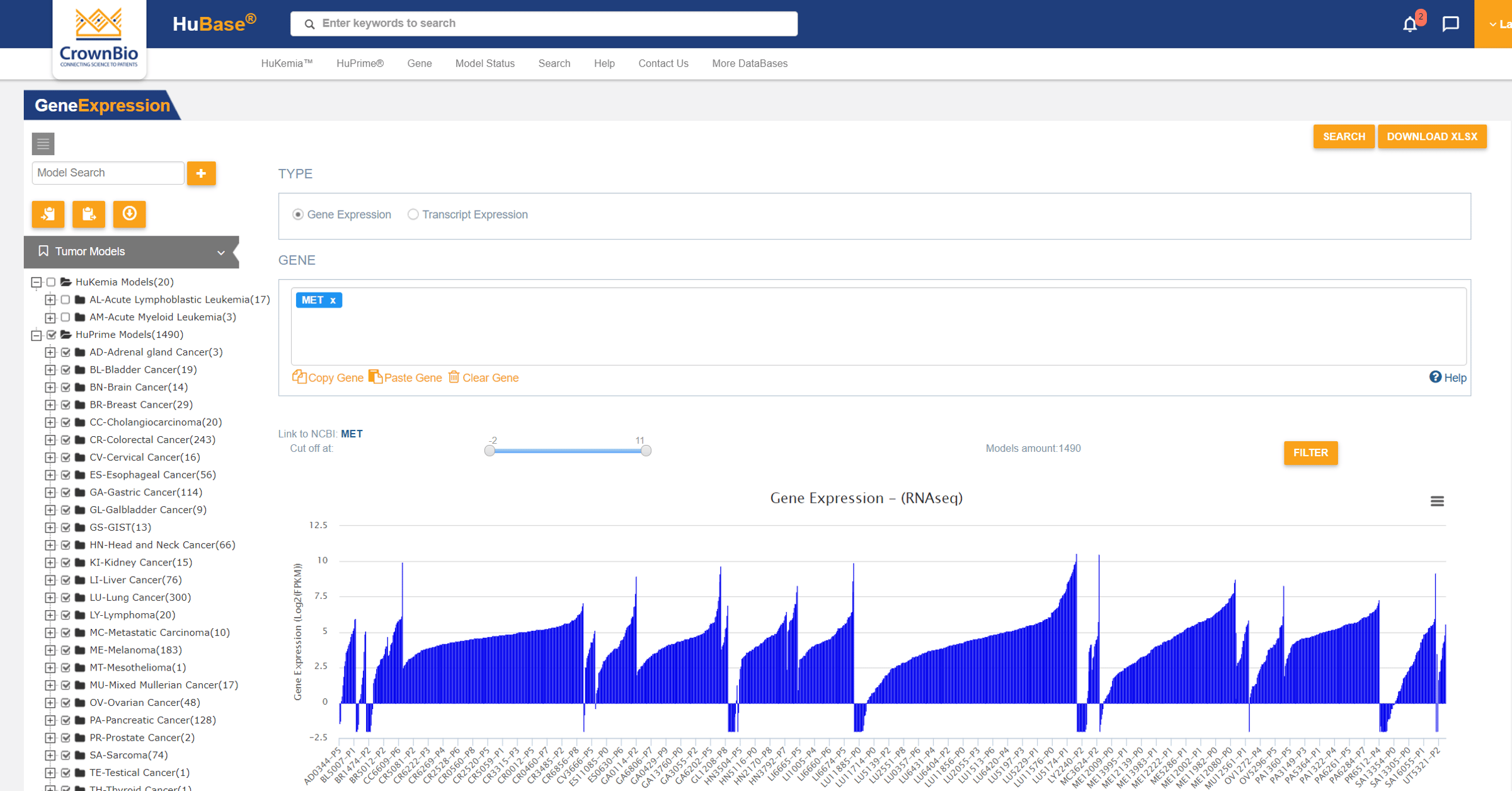 Patient-Derived Xenograft - PDX Models | Crown Bioscience