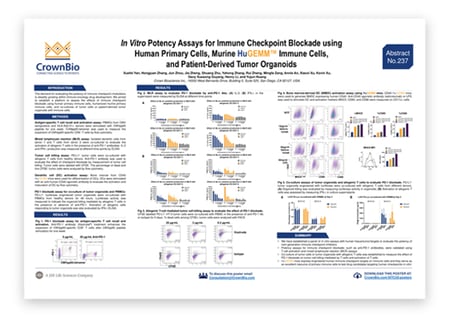 SITC20 Poster 237: In Vitro Potency Assays to Assess Next Generation ...