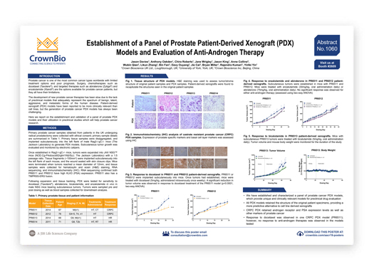 Prostate Cancer PDX for Predictive Preclinical Studies
