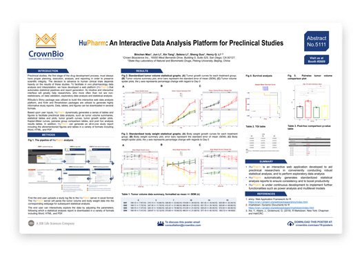 New Web Platform for Preclinical Data Analysis