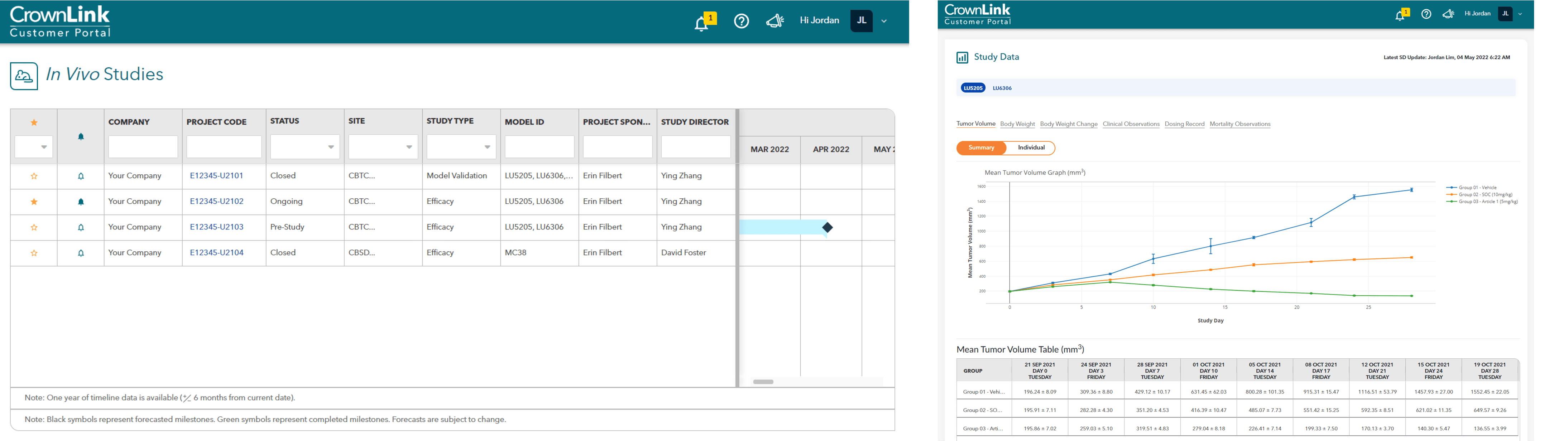 Crown Bioscience CrownLink Registration