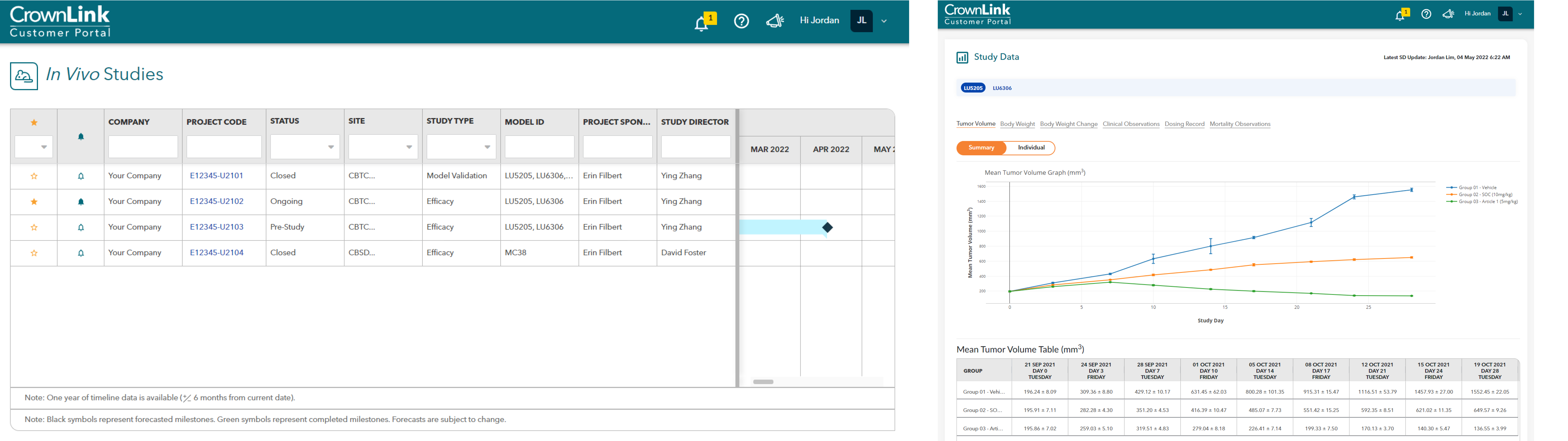 Crown Bioscience CrownLink Registration