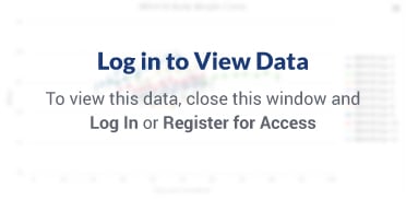 Model PA3023 | Patient Derived Xenograft (PDX), Pancreatic Cancer